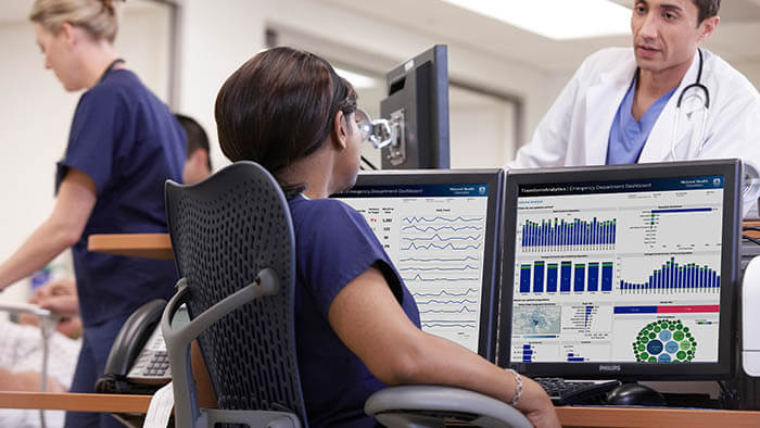 ED Performance Analytics Dashboard | Philips