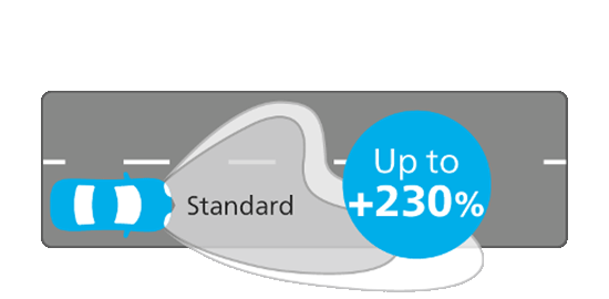 Ultinon Pro6000 LED | Philips